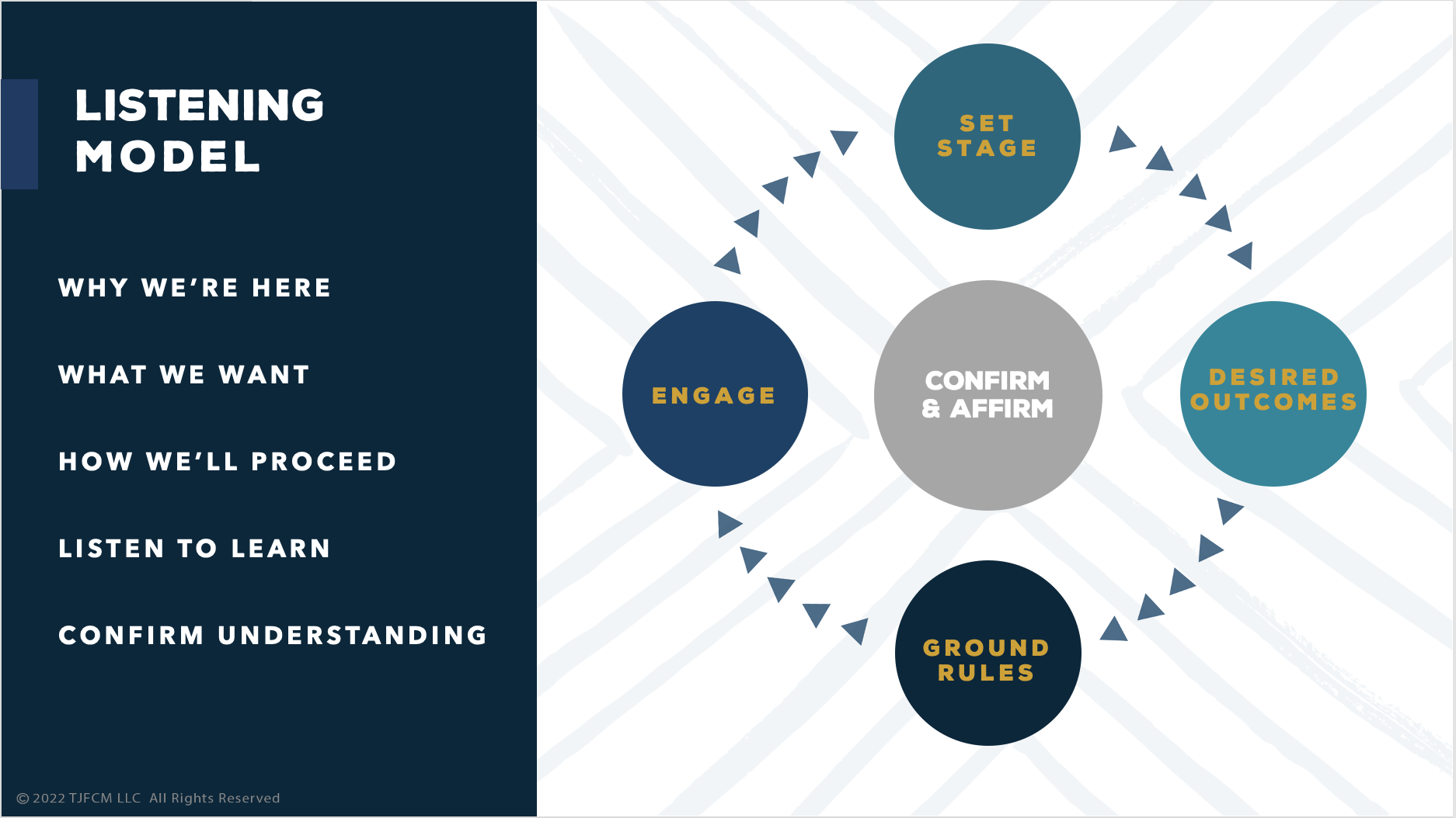 Resources - The Waymakers Change Group