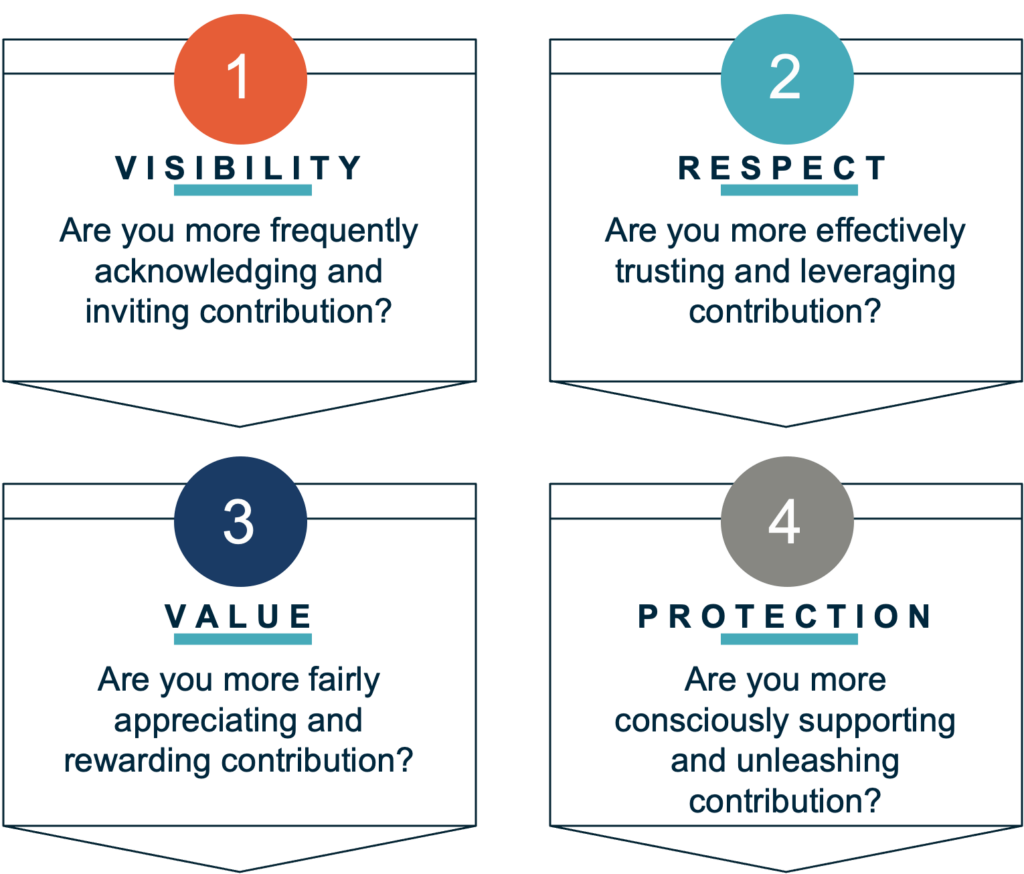 Solutions - The Waymakers Change Group