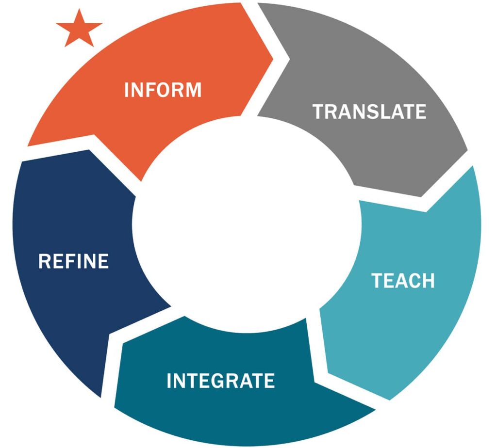 The Waymakers Change Group